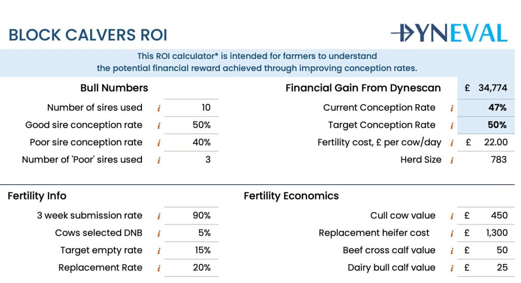 Improve profits by using Dynescan semen tests to inform your breeding ...